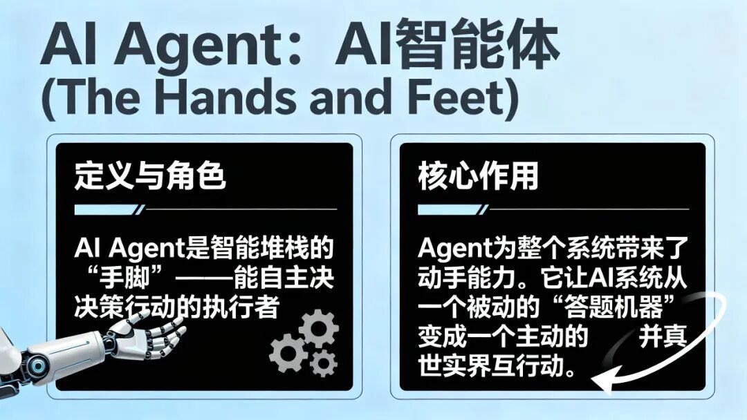 LLM、RAG 与 AI Agent 的关系详解：AI 智能系统“梦之队”的终极组合